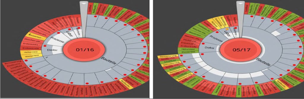 Visuelles Zielmanagement mit Goalscape - knowhowquadrat.com